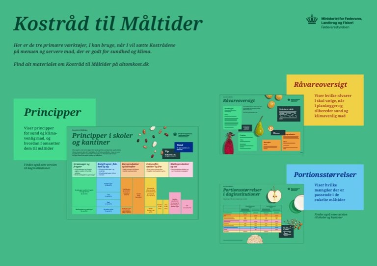 Kostråd til Måltider i skoler - Styrelsen for Fødevarer, Landbrug og ...