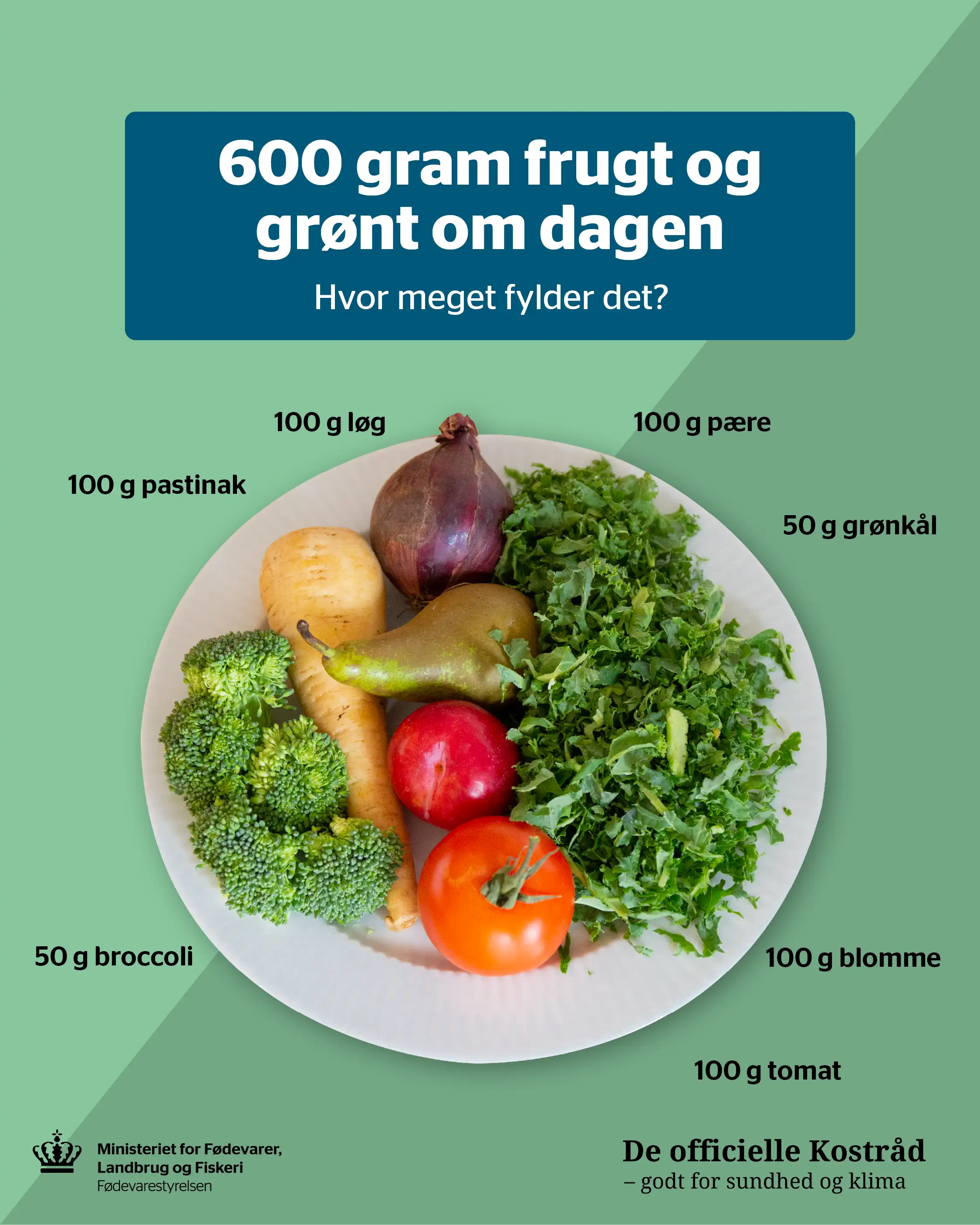 De officielle Kostråd - hvor meget fylder de anbefalede mængder ...